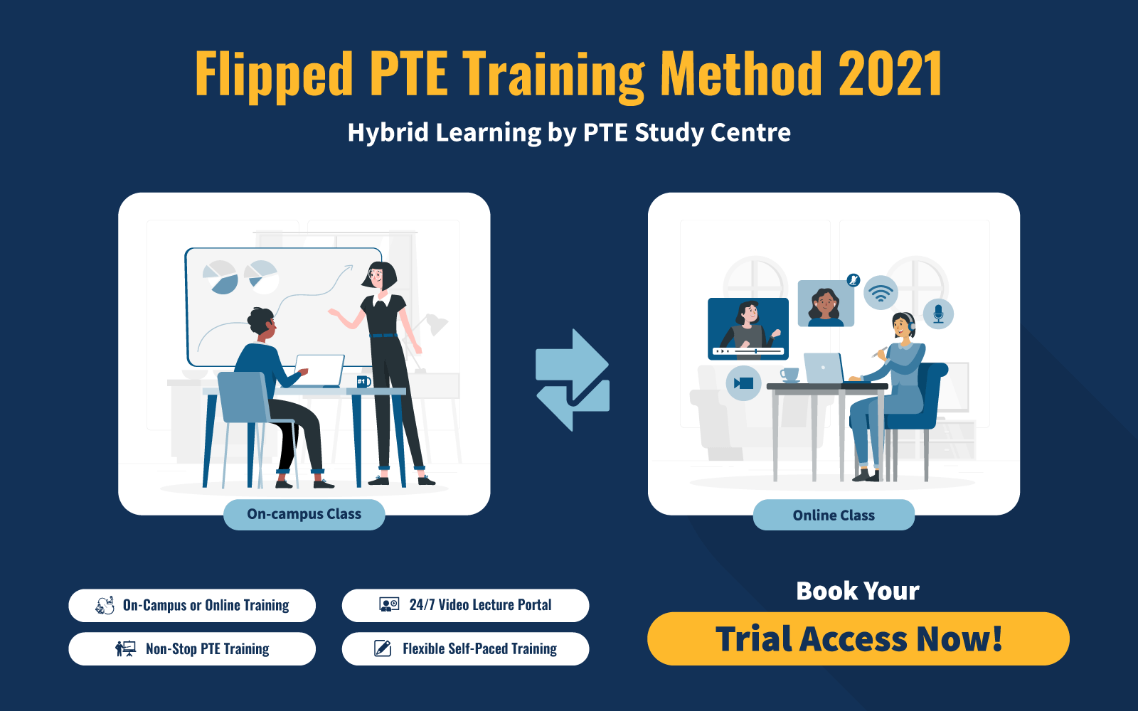 Flipped Training Concept In Pte Preparation Pte Study Centre