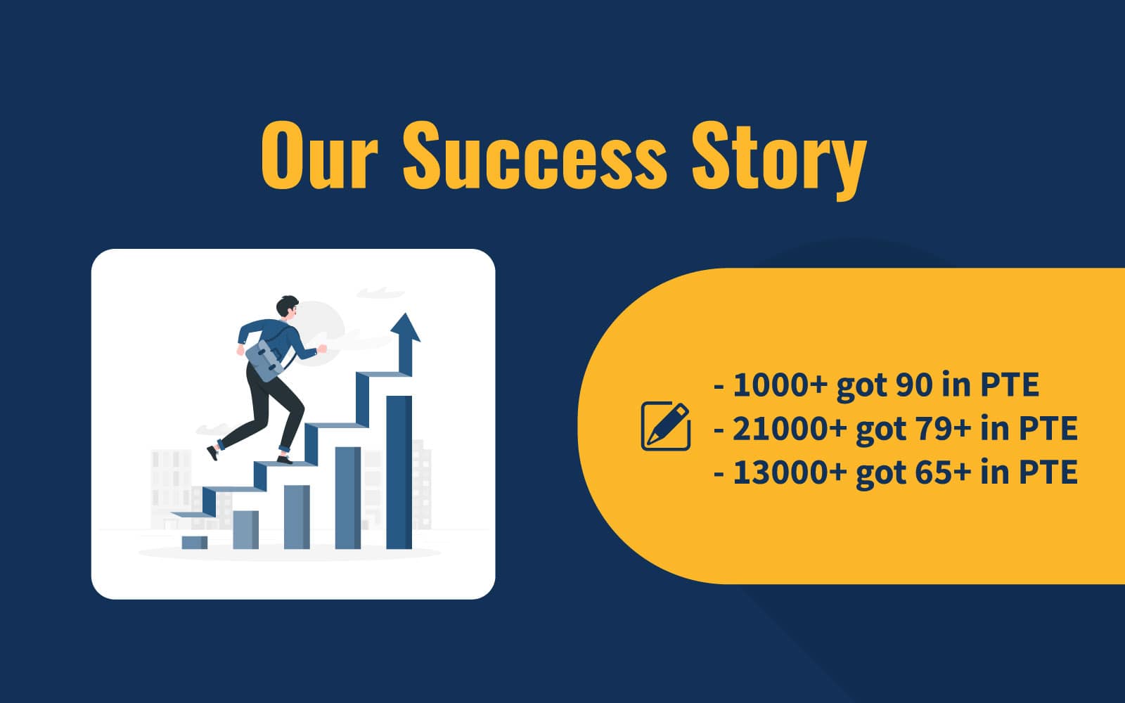 Our Success Story – PTE Study Centre